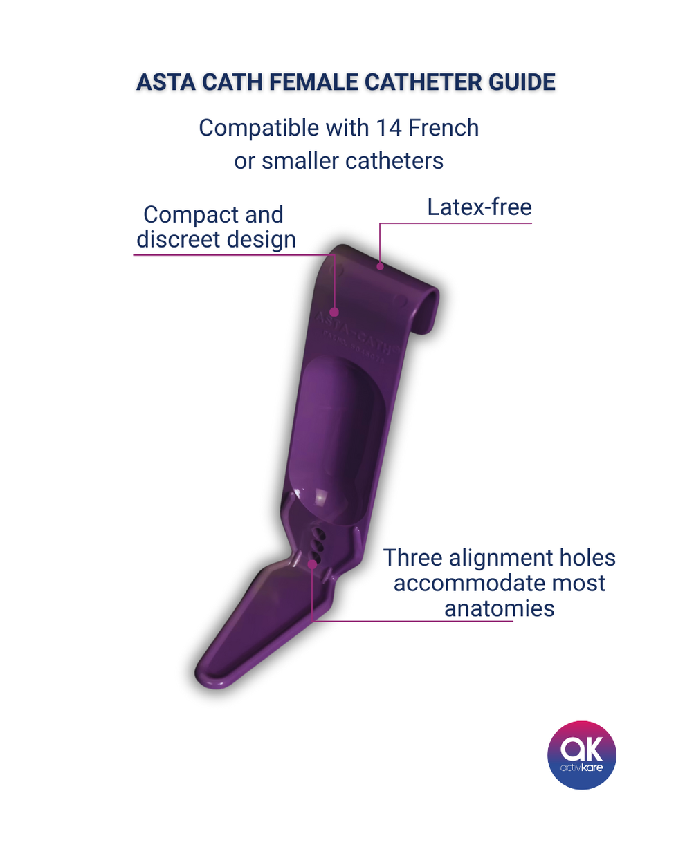 Asta Cath Female Catheter Guide | Incontinence | ActivKare