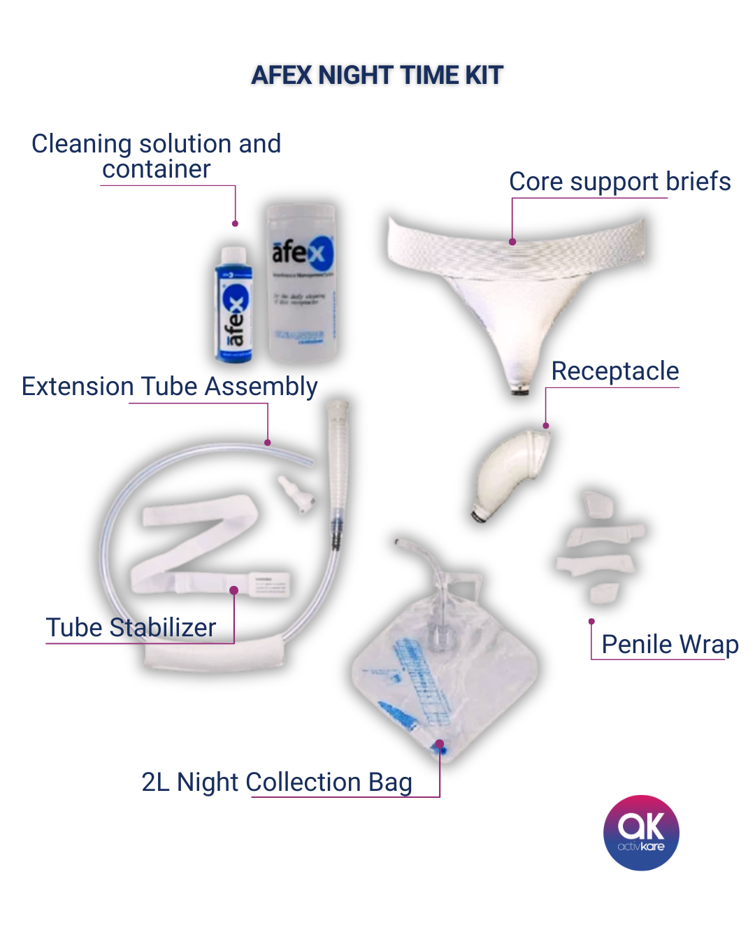 AFEX Night Kit | ActivKare